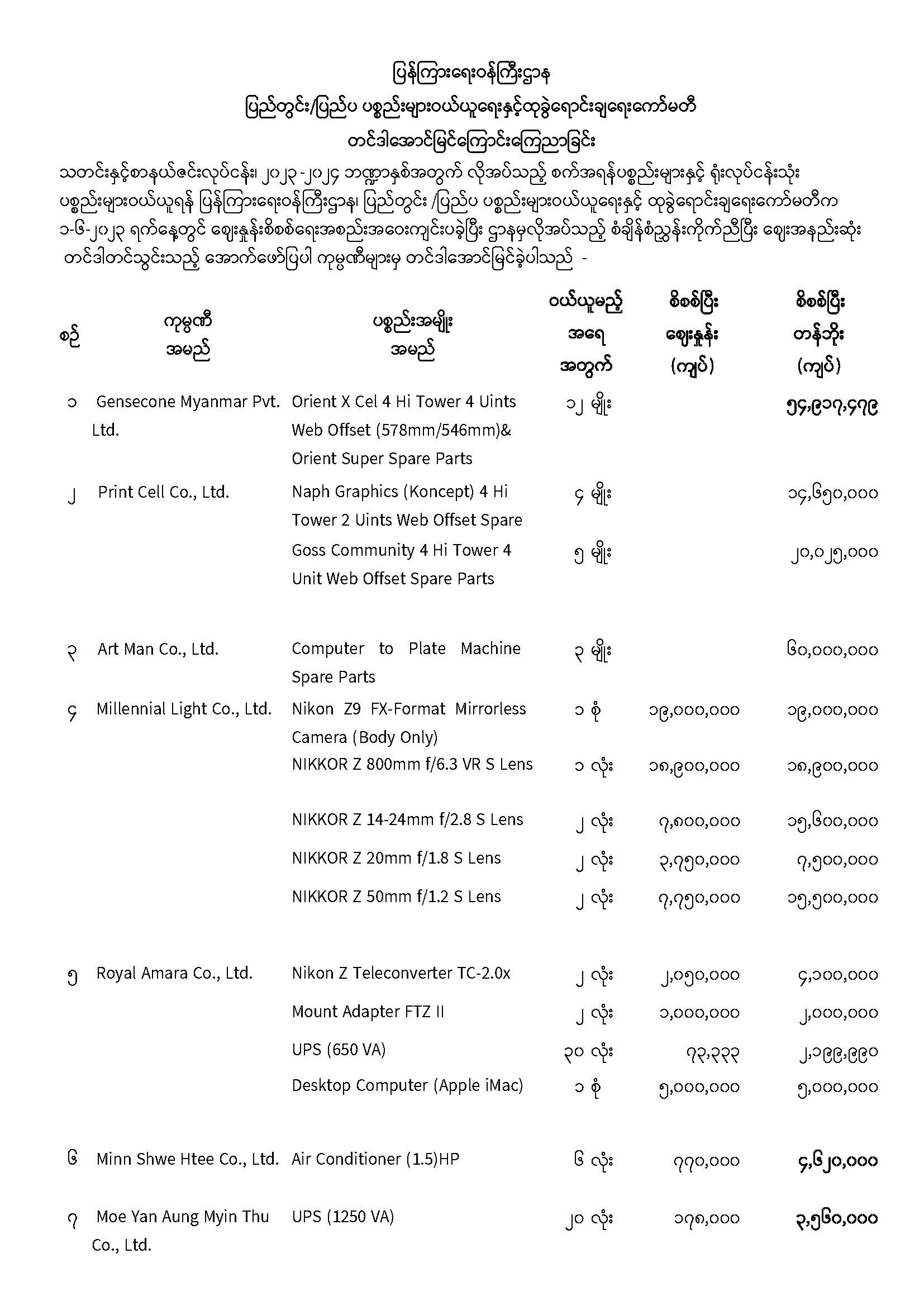 ပြန်ကြားရေးဝန်ကြီးဌာန ပြည်တွင်း ပြည်ပ ပစ္စည်းများဝယ်ယူရေးနှင့်ထုခွဲရောင